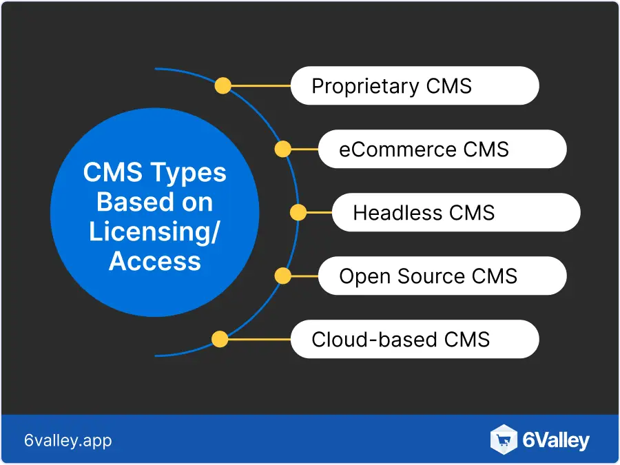 Best CMS for Programmers: Which One to Choose?